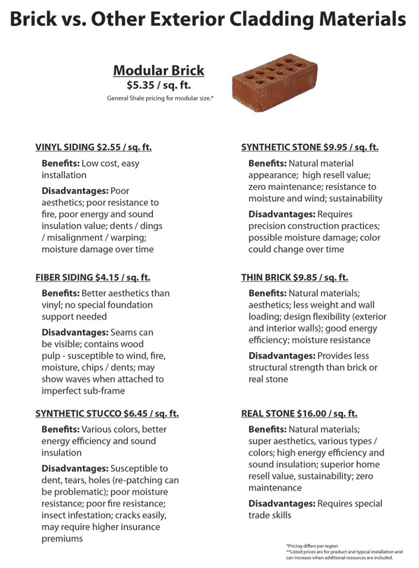 Brick and Block - Size Matters: Cost-Efficient Masonry Walls
